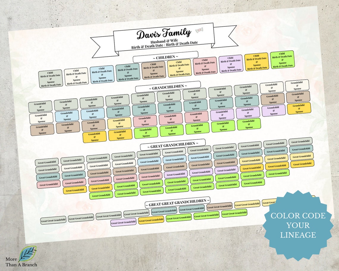 Family Reunion Printable Tree Family Tree Pedigree Decendant ...
