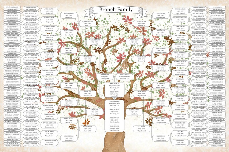 9 Generation Digital Family Tree Template ~ DIY Genealogy Template ...