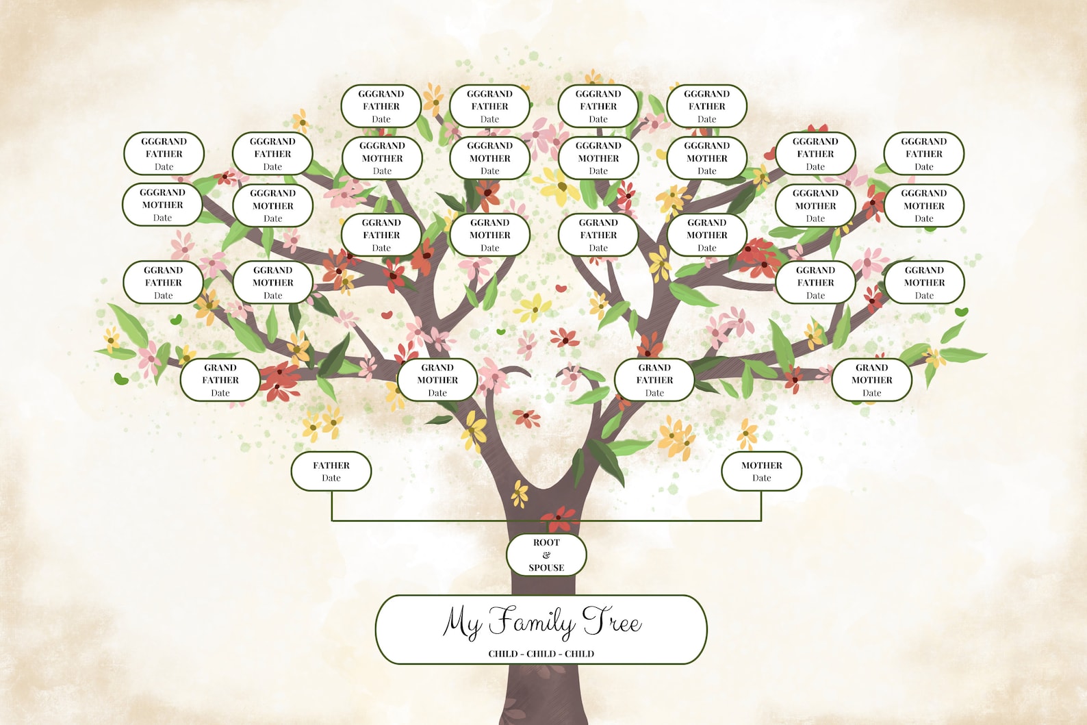 Printable Family Tree Chart 6 Generation Canva Template - Etsy