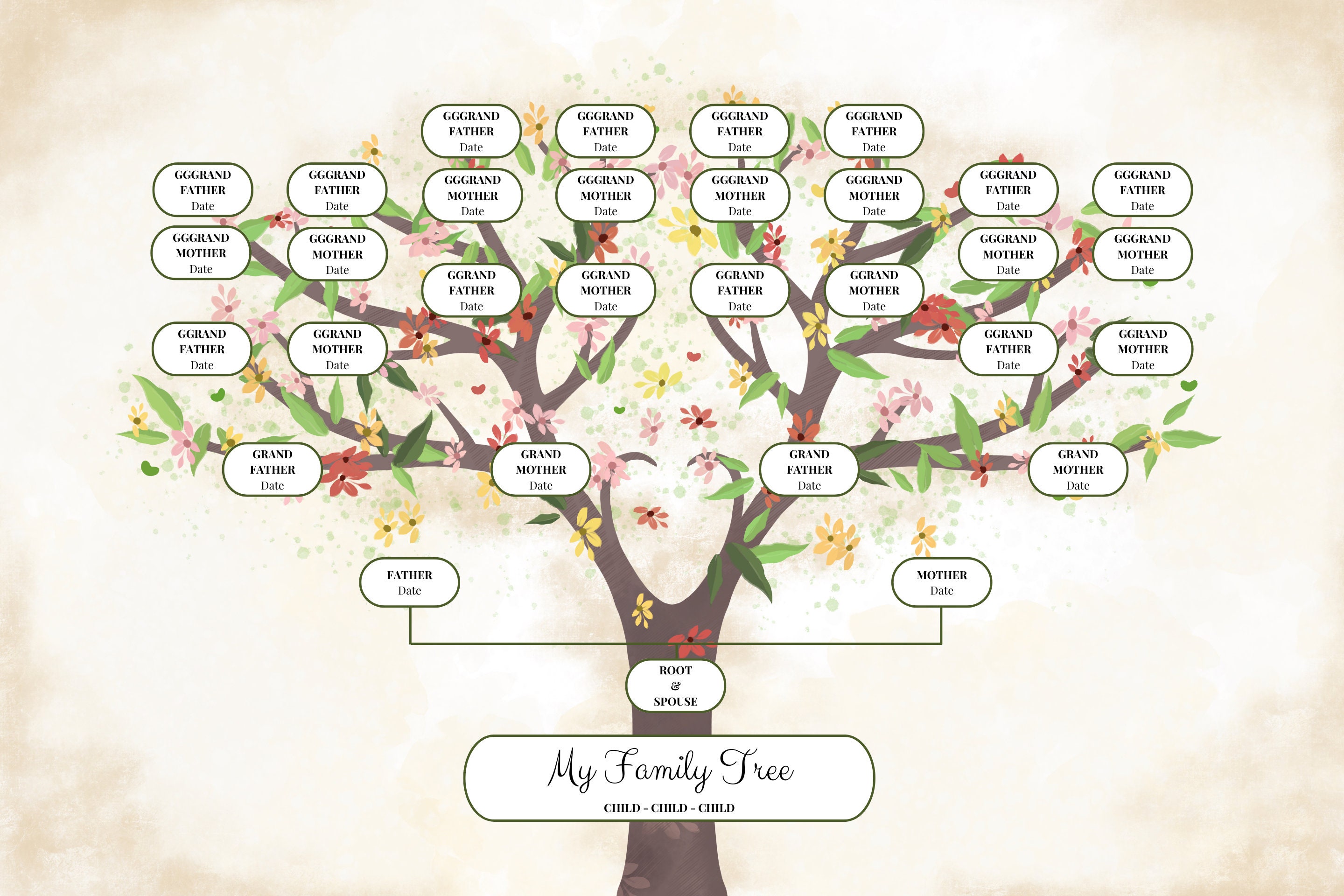 Gráfico de árbol genealógico imprimible 6 generación - Etsy España