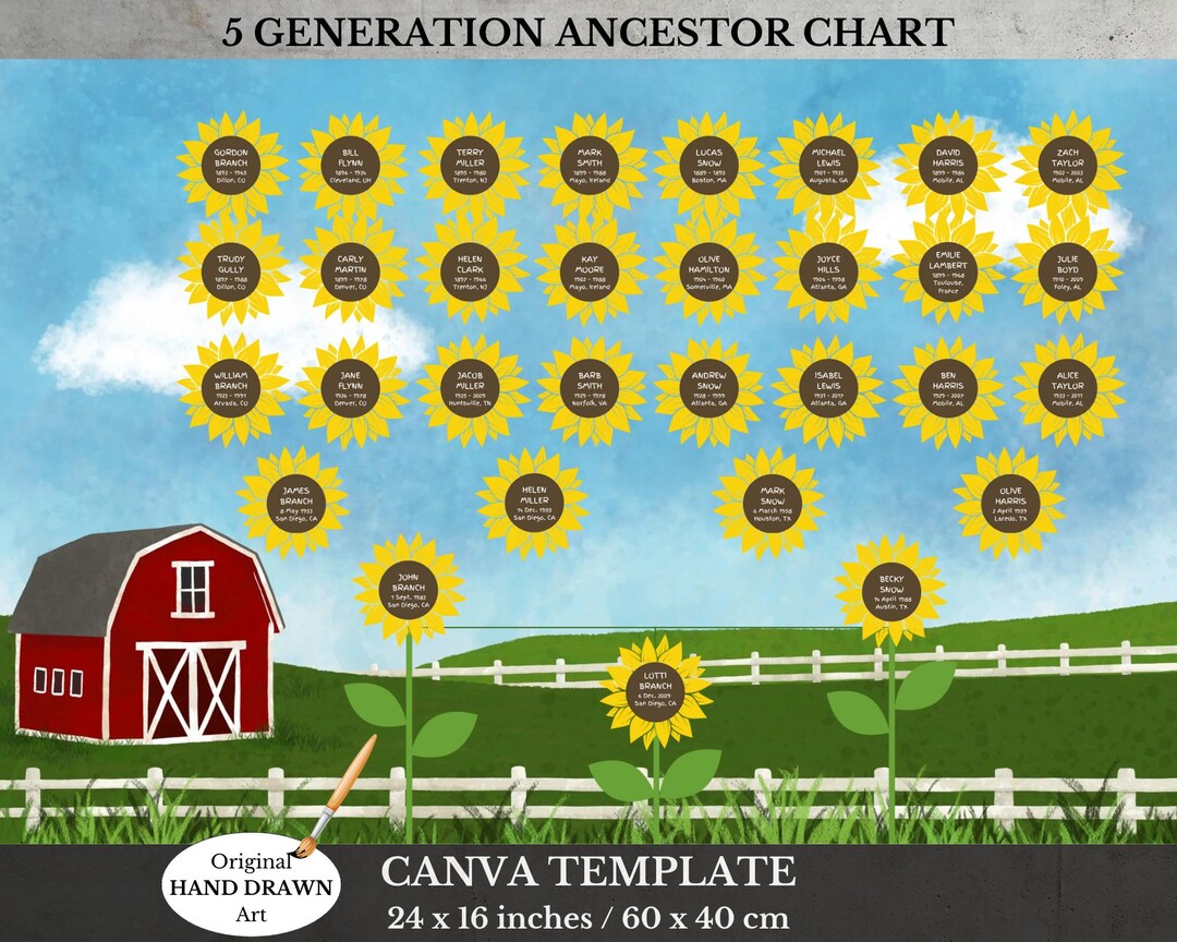Editable Family Tree Template ~ Printable Ancestry Pedigree ~ Canva ...
