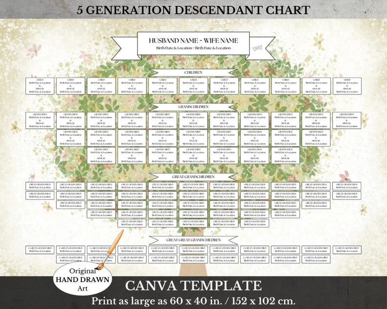Editable Family Tree Template ~ Family Reunion Wall Art ~ 5 Generation ...