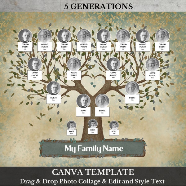 Digital Family Tree - Etsy