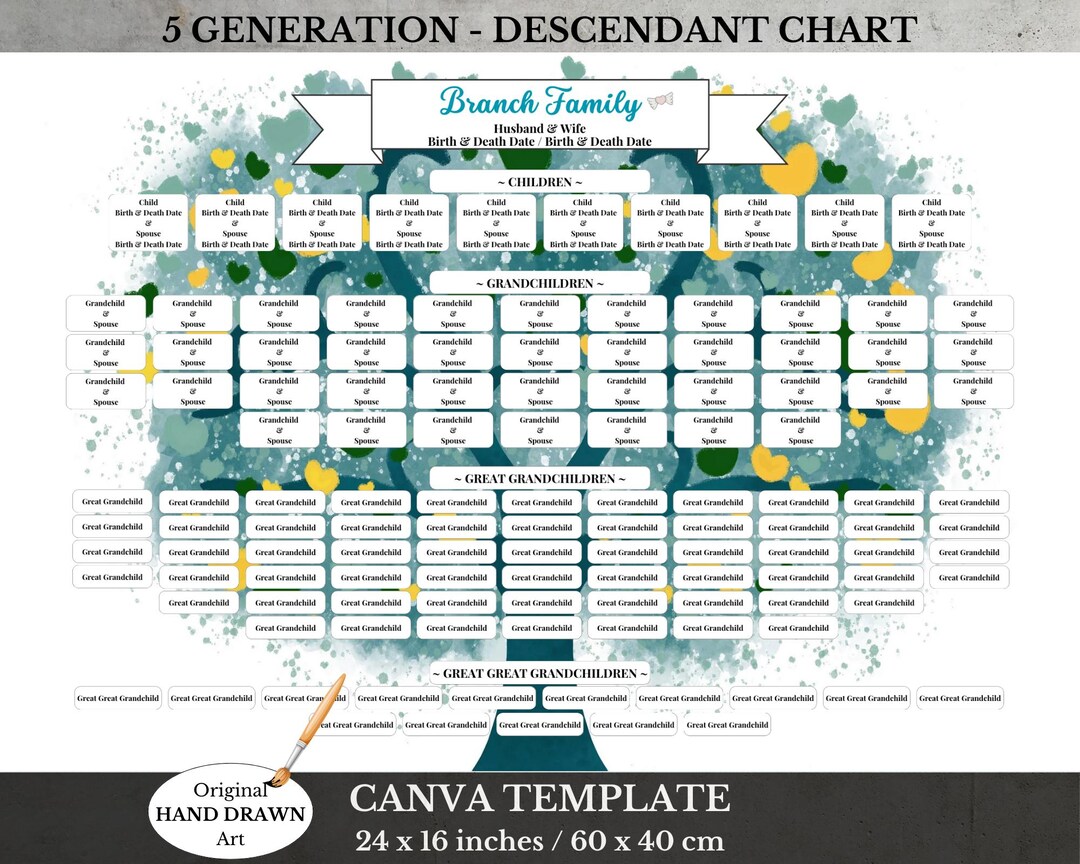 Family Reunion Print ~ Anniversary Poster ~ Grandparents Family Tree ...