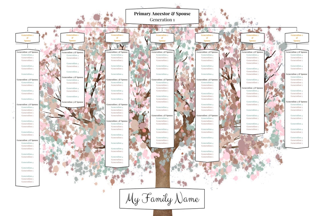 Memorial Family Tree Anniversary Celebration 5 Generation Variety ...