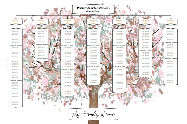 Memorial Family Tree Anniversary Celebration 5 Generation Variety ...