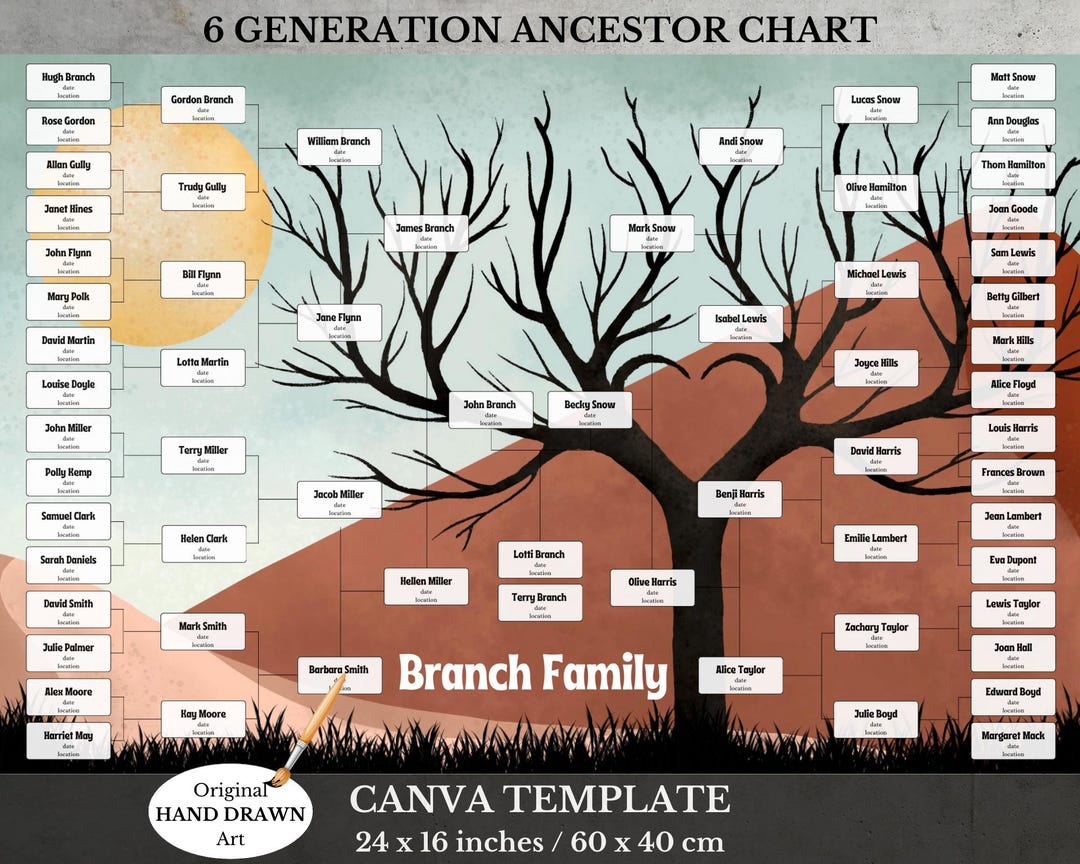 6 Generations ~ Digital Family Tree Template ~ Wall Art ~ Genealogy ...