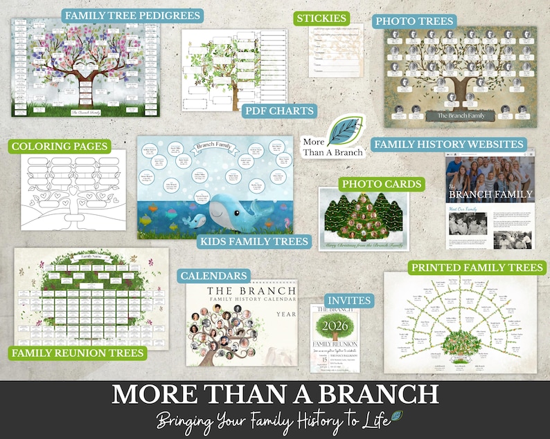 Printable Family Tree Chart ~ Editable Photo Poster With 5 Generations ...