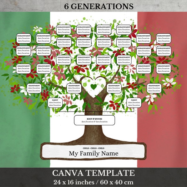 Editable One Generation Family Tree Template - Etsy