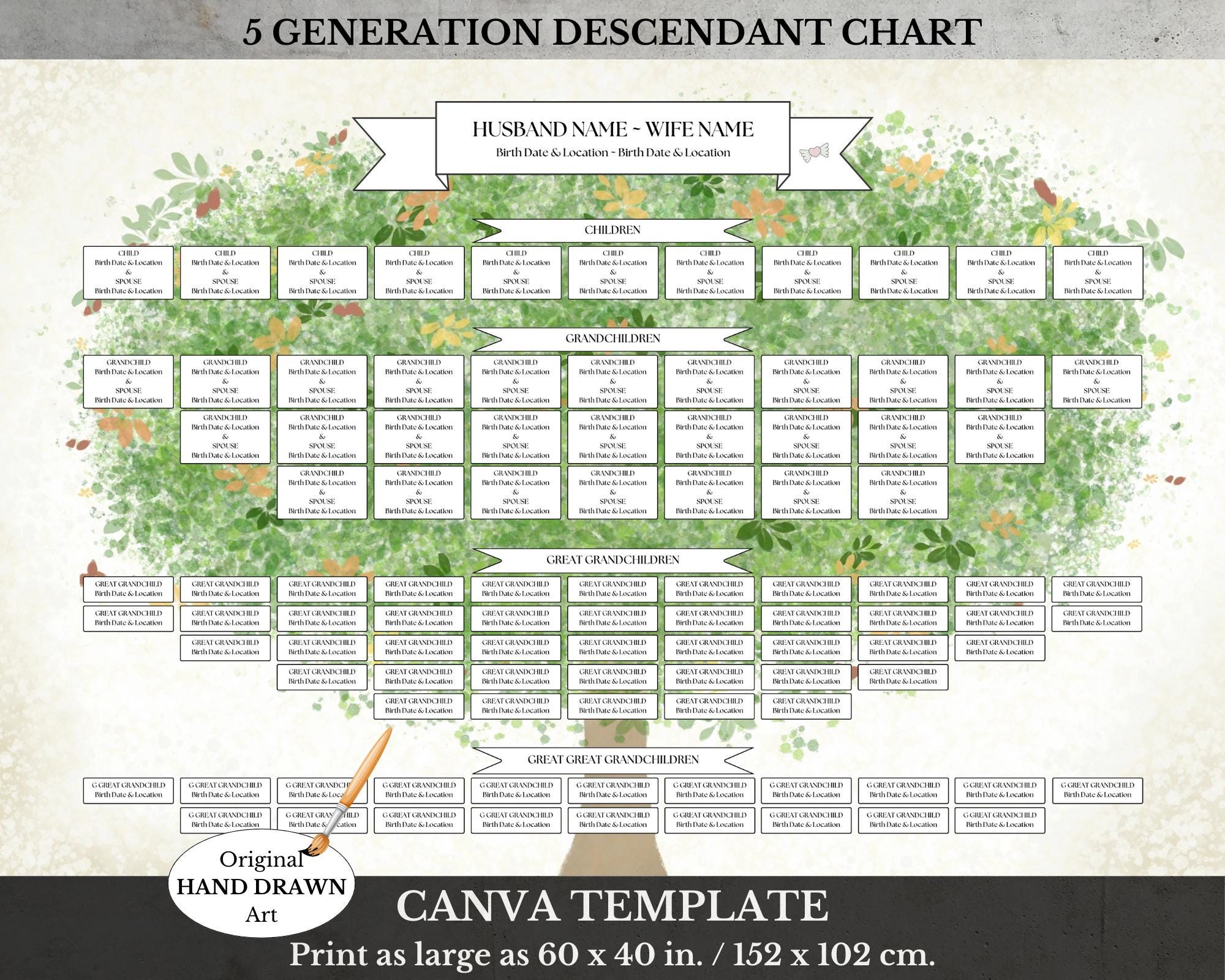 Family Reunion Poster ~ Family Tree Pedigree ~ 5 Generation Descendant ...