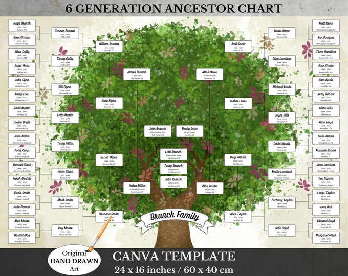 8 Generation Family Tree Template, Fillable PDF Instant Download ...