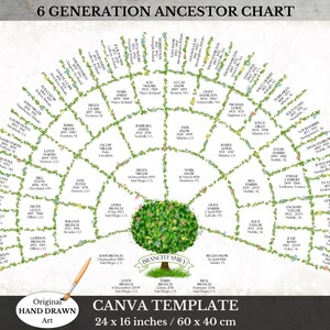 Family Tree Fan Chart Template ~ 6 Generation Pedigree ~ Customizable ...