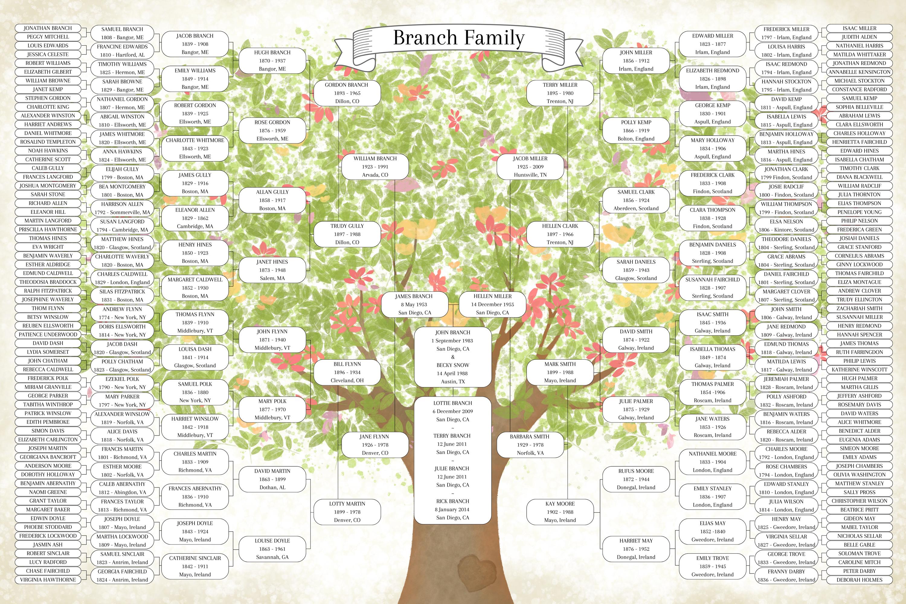 Family Tree Template ~ 9 Generation Family History Chart ~ Genealogy ...