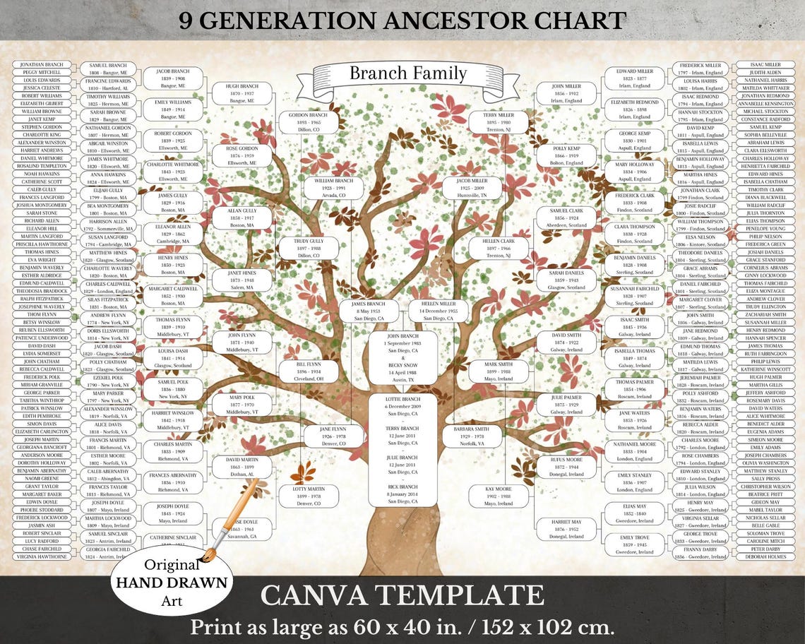 9 Generation Digital Family Tree Template ~ DIY Genealogy Template ...