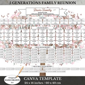 Memorial Family Tree Anniversary Celebration 5 Generation Descendant ...