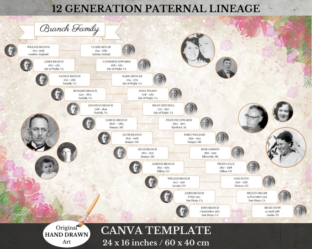 Family Tree Surname Chart ~ 12 Generation Paternal Pedigree ~ DAR SAR ...