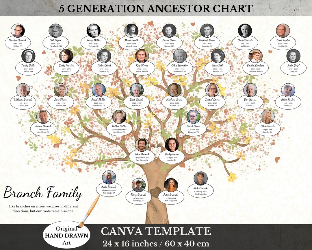 Family Tree ~ Editable Photo Poster With 5 Generations ~ Anniversary ...