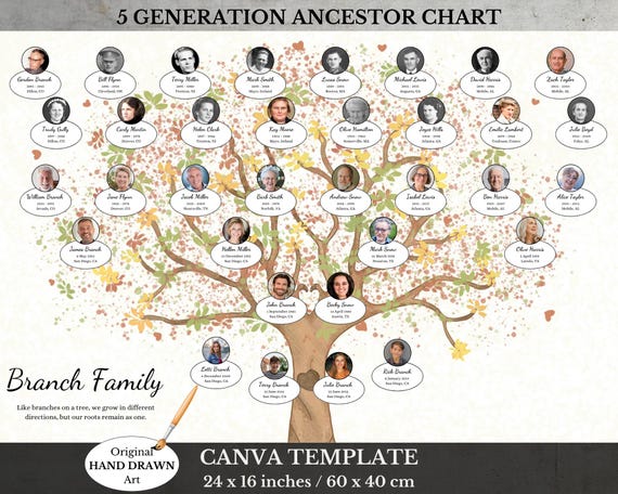 Family Heritage Poster Ideas