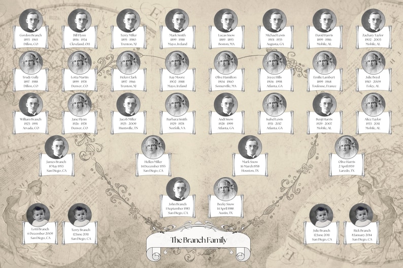 5 Generation Family Tree With Photos ~ Canva Template ~ VICTORIA - Etsy