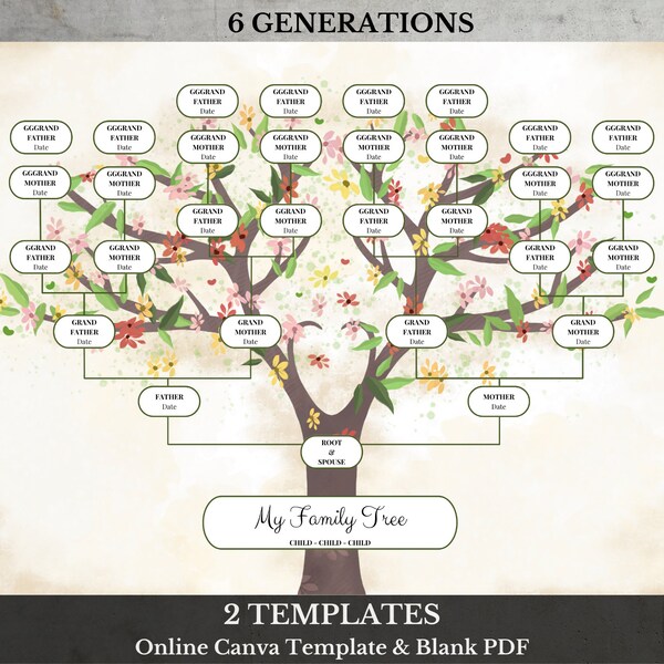 Reverse Family Tree Template - Etsy