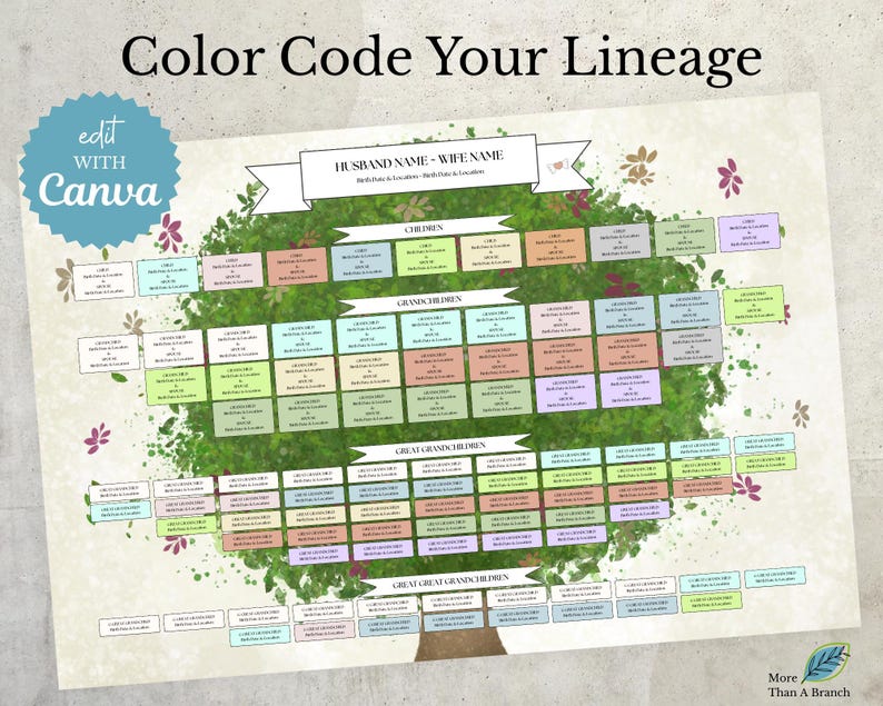 5 Generation Descendant Chart ~ Family Reunion Print ~ Reverse Family ...