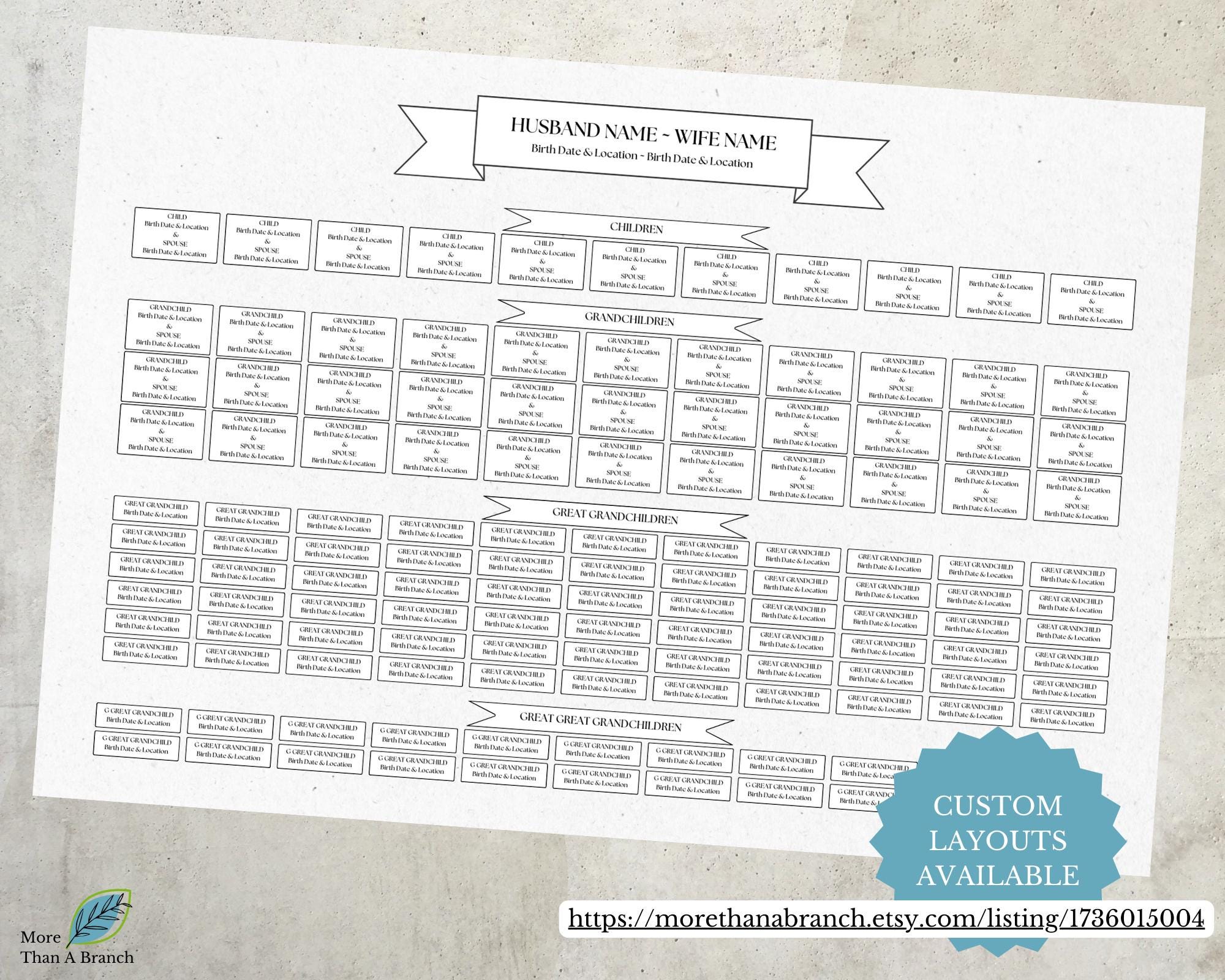 Editable Family Tree Template ~ Family Reunion Wall Art ~ 5 Generation ...