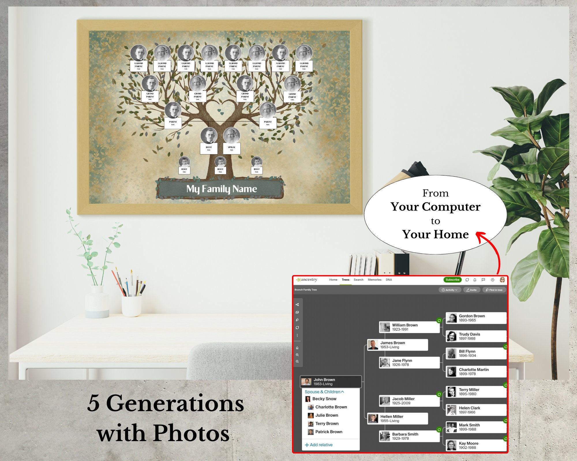 Cuadro de árbol genealógico imprimible, Póster fotográfico editable con ...