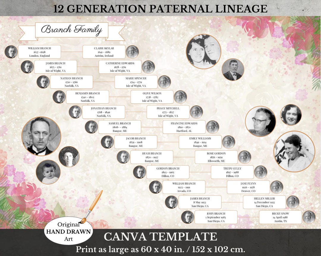 Family Tree Surname Chart ~ 12 Generation Paternal Pedigree ~ DAR SAR ...
