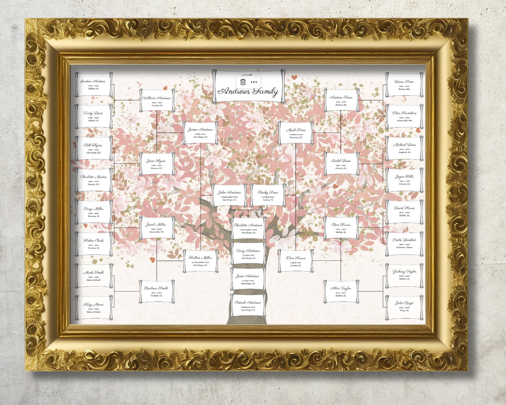 Custom Family Tree Wall Art Personalized Gift for Anniversaries Family ...