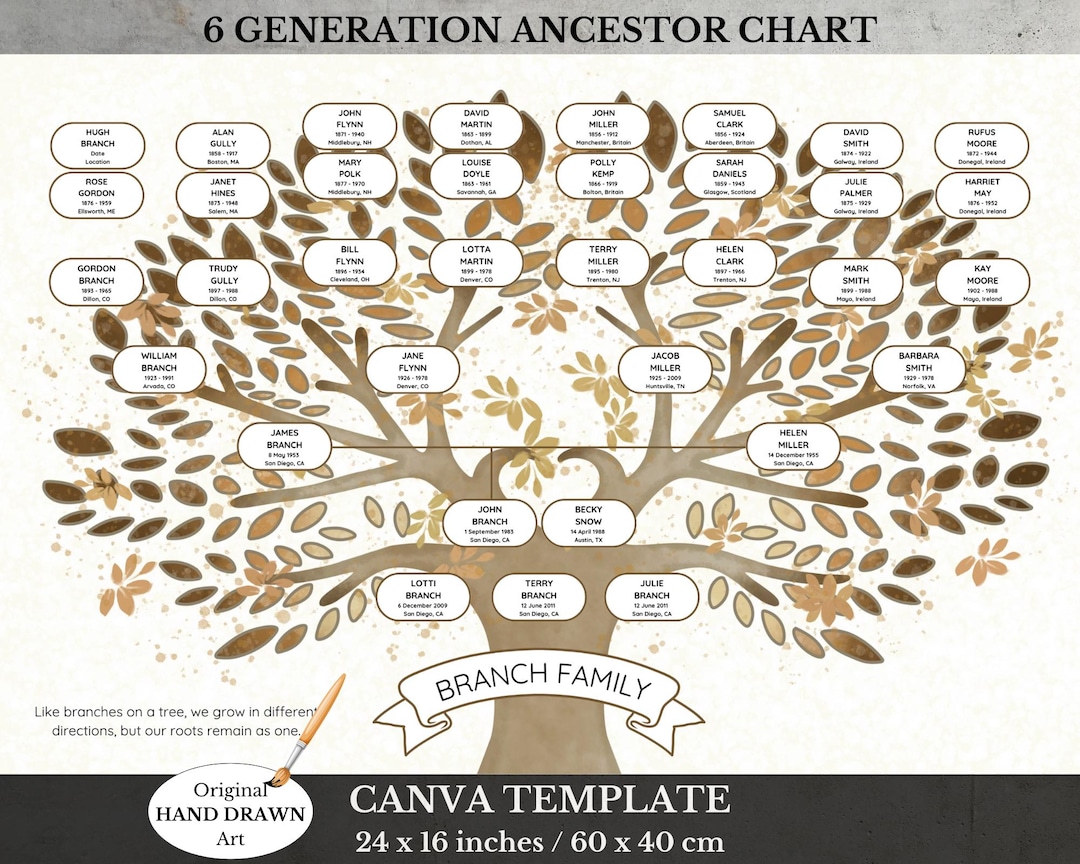 DIY 6 Generation Digital Family Tree Template ~ Family History Wall Art ...