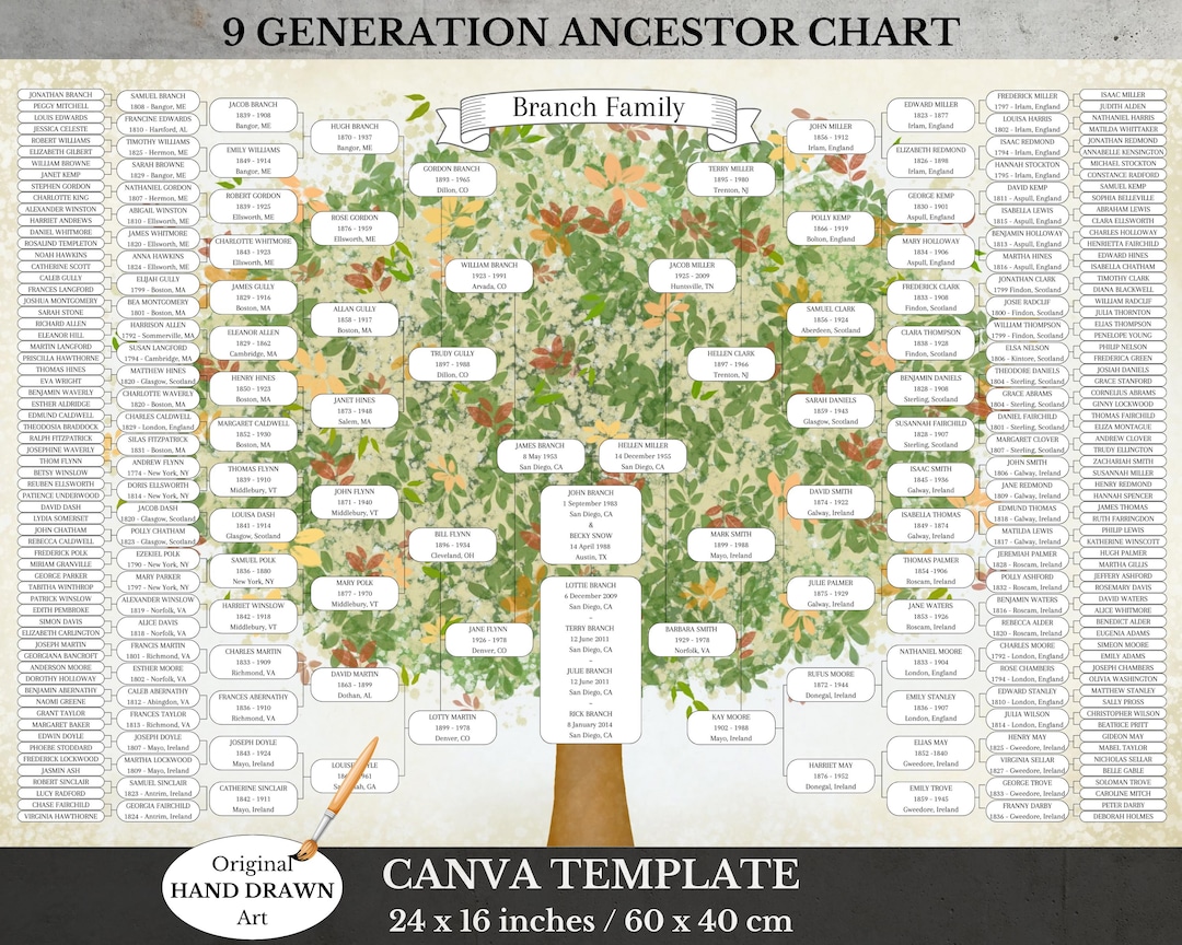 9 Generation Digital Family Tree Template ~ Genealogy Chart ~ Edit ...