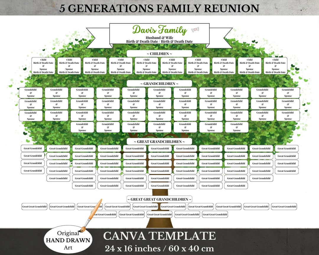 Family Reunion Poster Family Tree Pedigree Celebration of Life Print ...