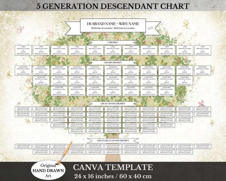Editable Family Tree Template ~ Family Reunion Wall Art ~ 5 Generation ...