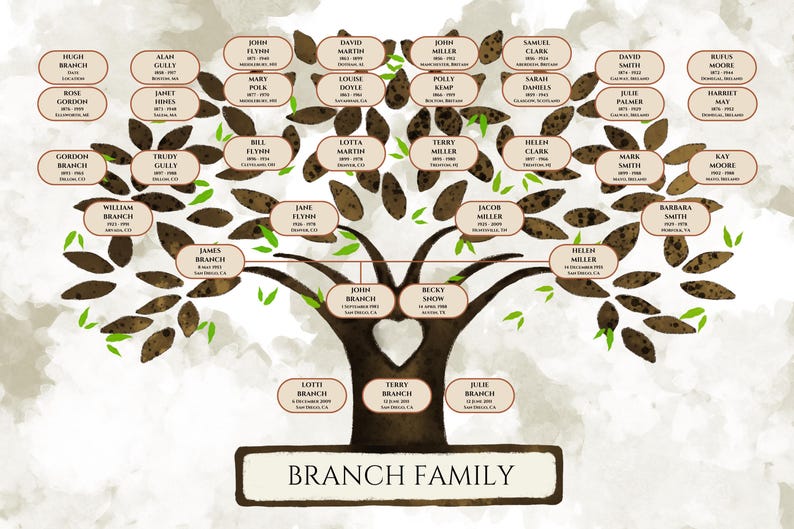 Digital Family Tree Template ~ 6 Generations ~ Editable in Canva ...