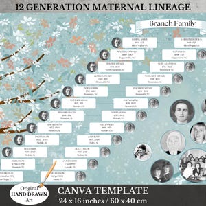 Maternal Family Tree Surname Chart ~ 12 Generation Pedigree ~ DAR SAR ...