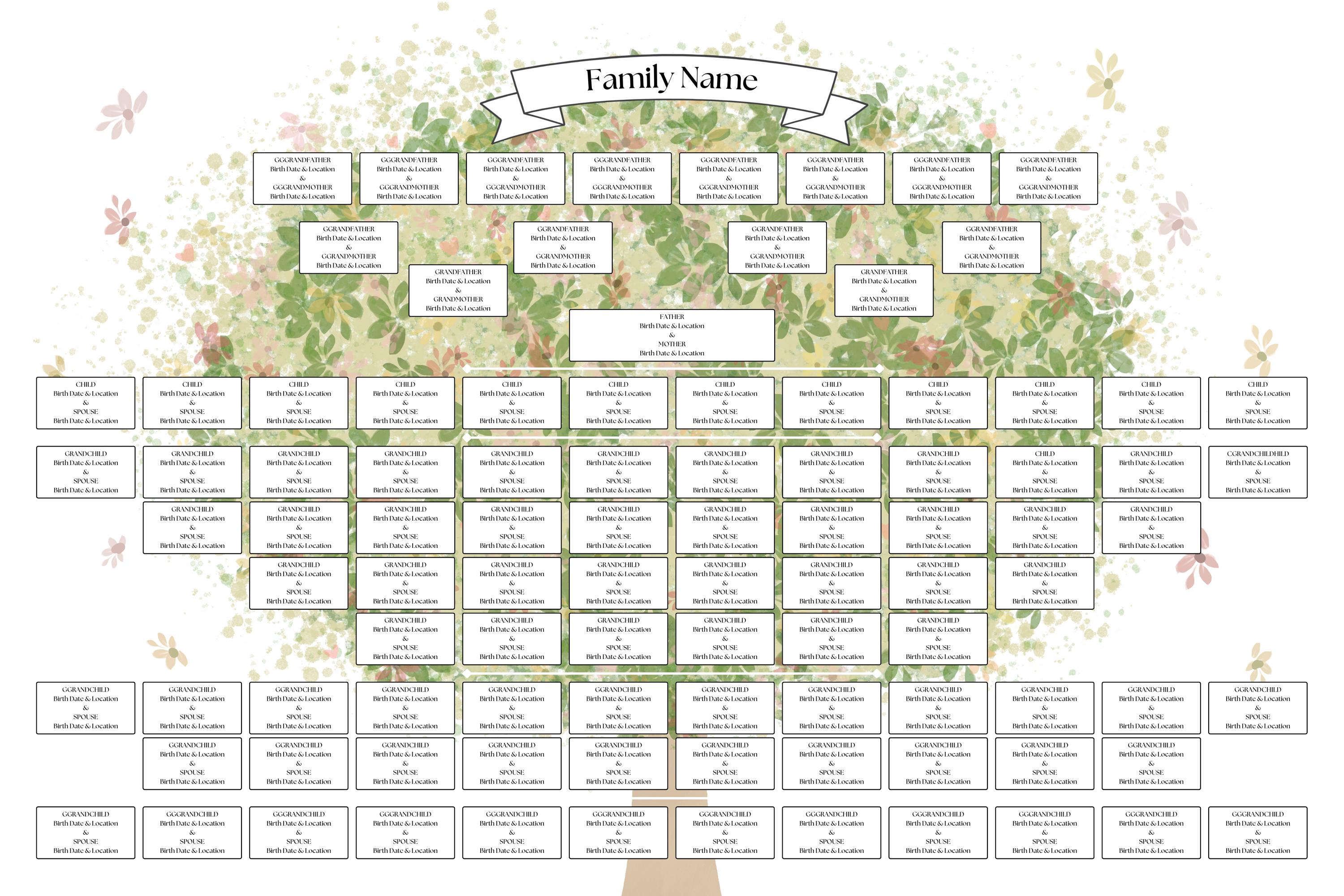 7 Generation Descendant Chart ~ Family Reunion Poster ~ Celebration of ...