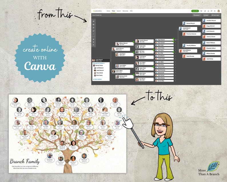 Family Tree ~ Editable Photo Poster With 5 Generations ~ Family History ...