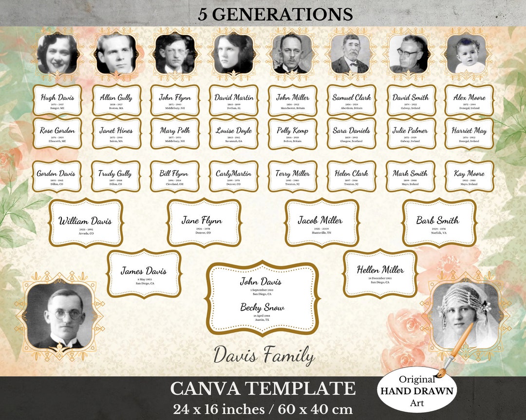 Family Tree 5 Generation Canva Template Vintage Genealogy Research Art ...