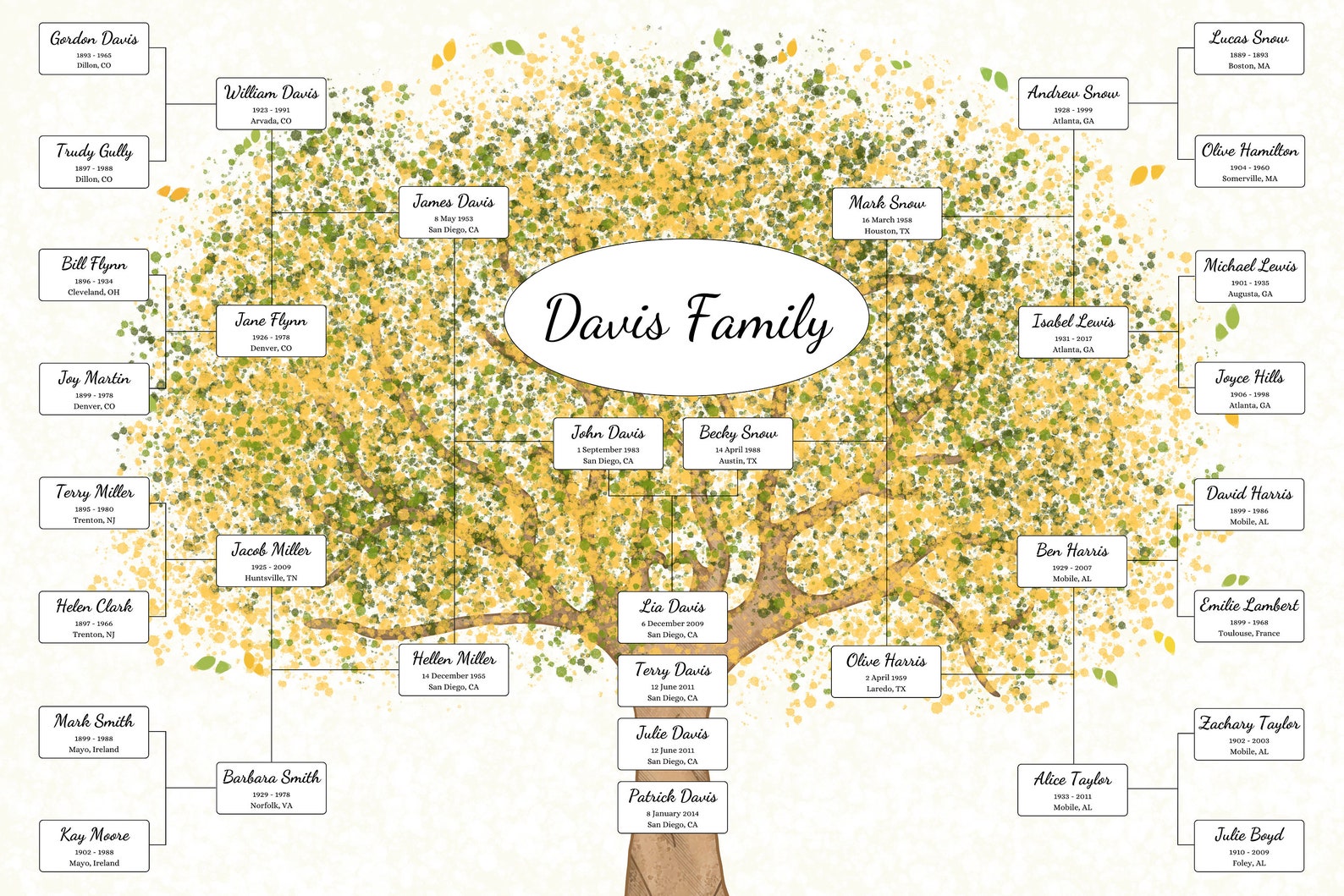 Family Tree Template for 5 Generations Printable Genealogy Gift Edit in ...