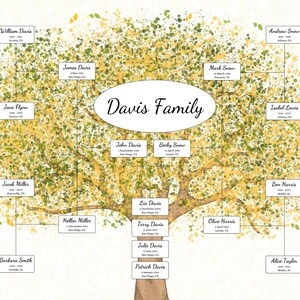 Family Tree Template for 5 Generations Printable Genealogy Gift Edit in ...