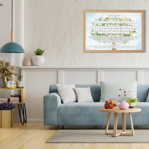 Family Reunion Print ~ Anniversary Poster ~ Grandparents Family Tree ...