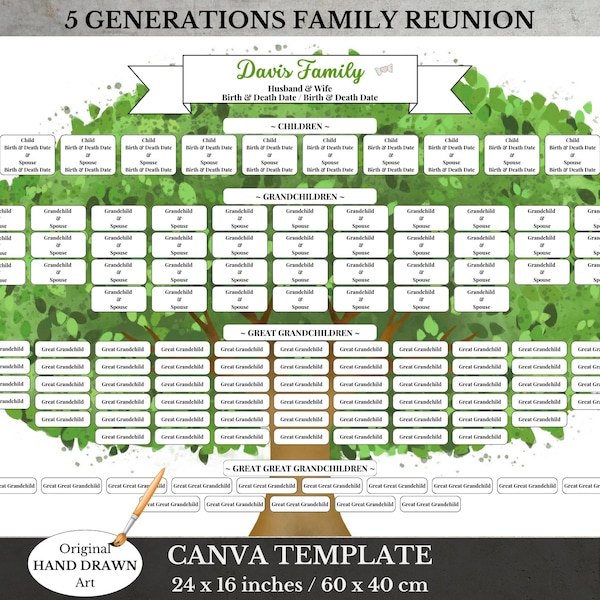 Family Reunion Tree - Etsy