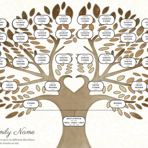 DIY 5 Generation Digital Family Tree Template Family History Wall Art ...