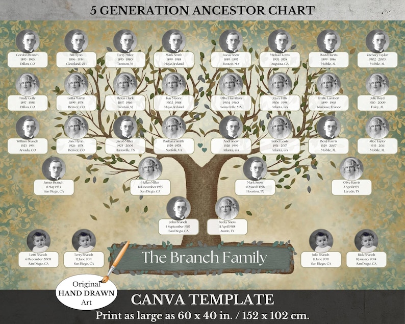 Printable Family Tree Chart ~ Editable Photo Poster With 5 Generations ...