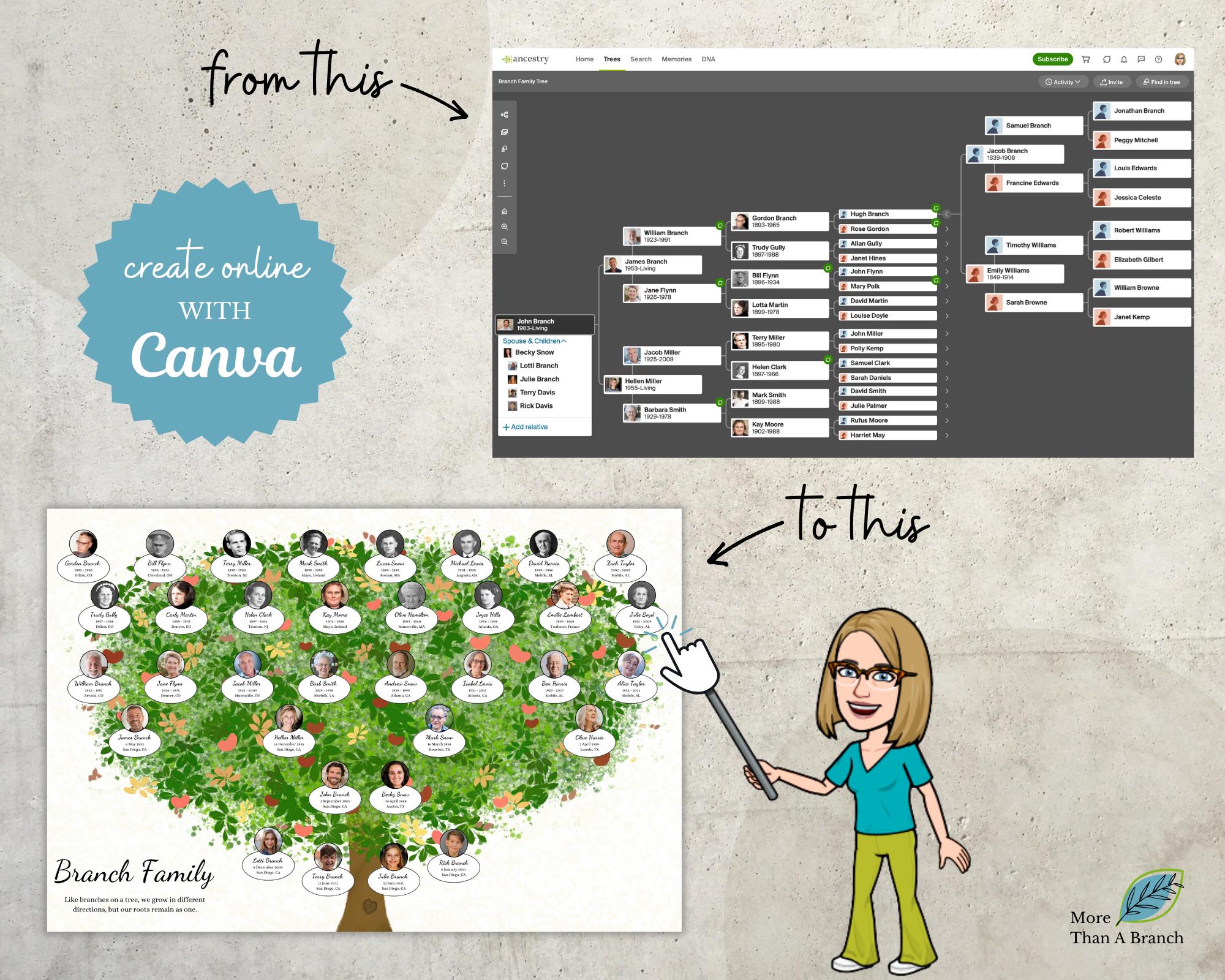 Pedigree Chart Template Canva