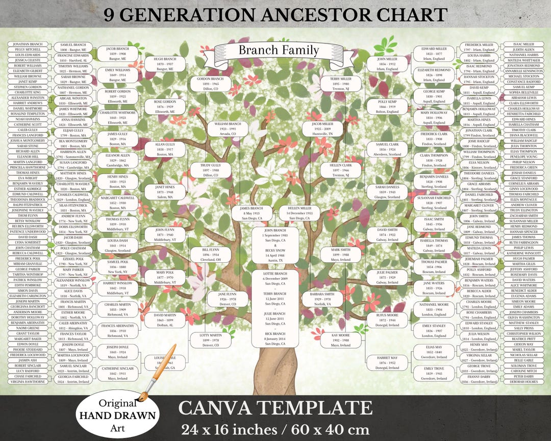 Family Tree Template ~ 9 Generations ~ DIY Editable in Canva ~ DERRY ...