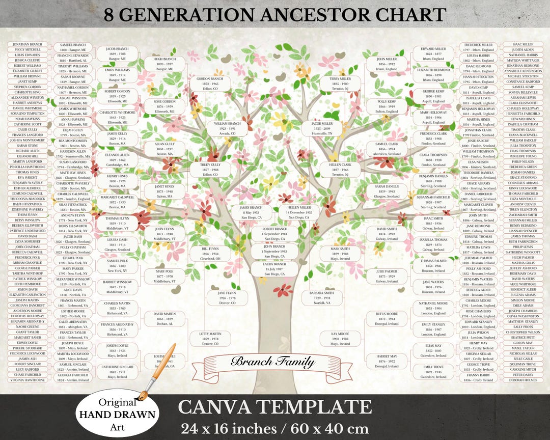 8 Generation Family Tree ~ Genealogy Chart ~ Digital Instant Download ...