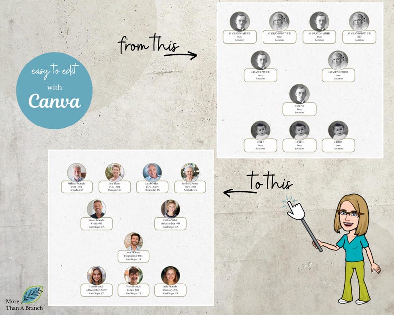 Maternal Family Tree Surname Chart ~ 12 Generation Pedigree ~ DAR SAR ...