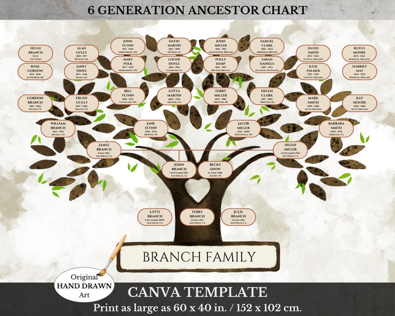 Digital Family Tree Template ~ 6 Generations ~ Editable in Canva ...