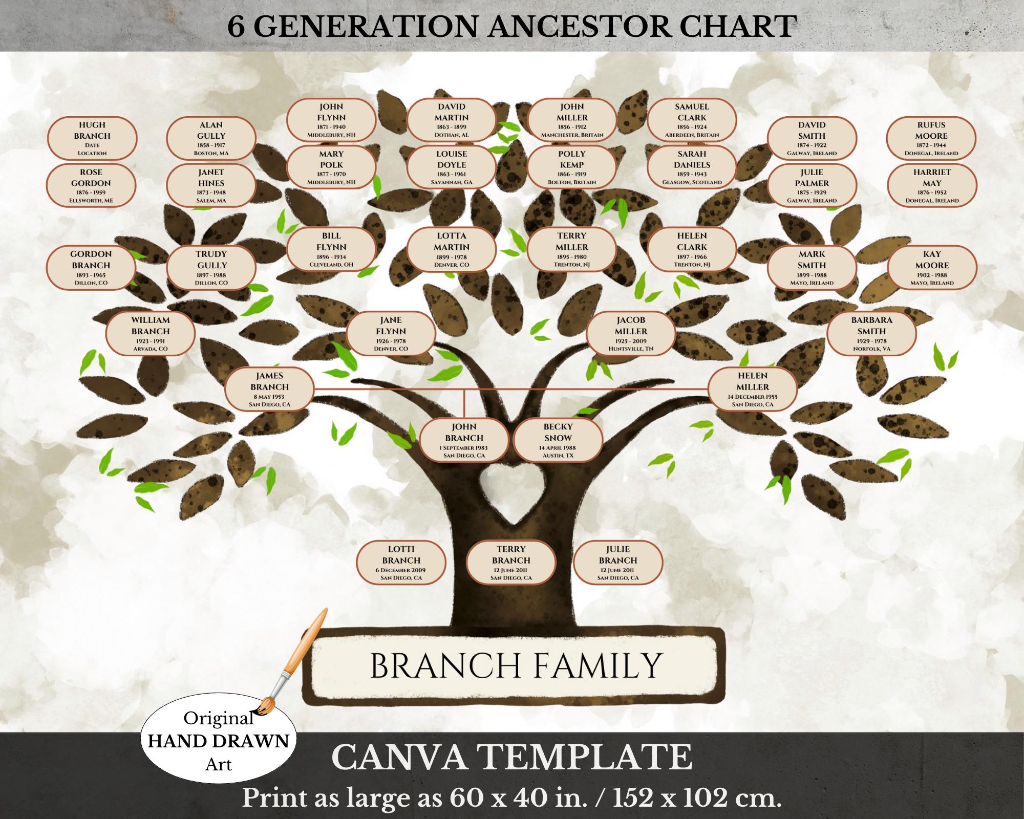 Digital Family Tree Template ~ 6 Generations ~ Editable in Canva ...